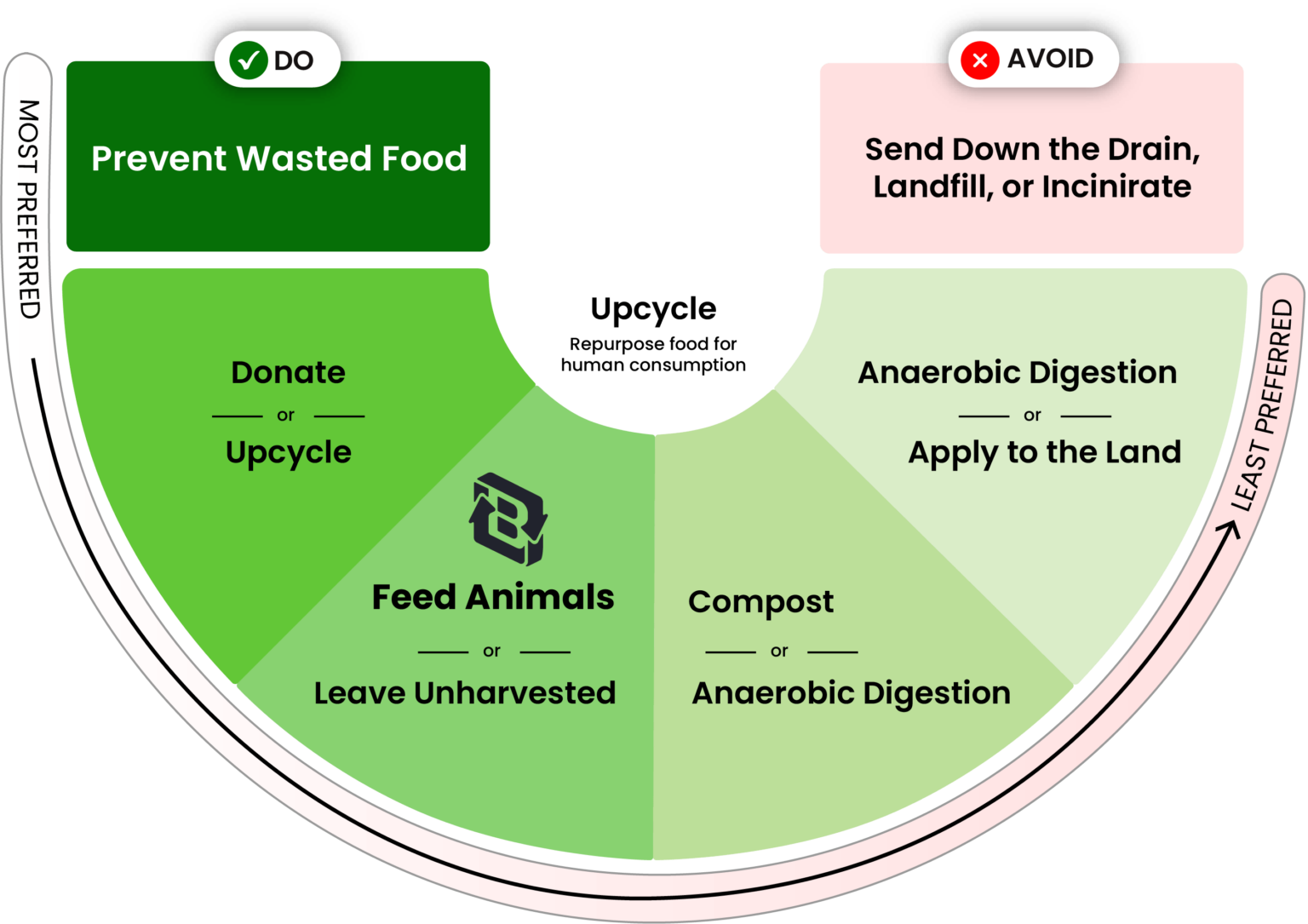 Reimagining Feed for a Brighter Future | Bright Feeds